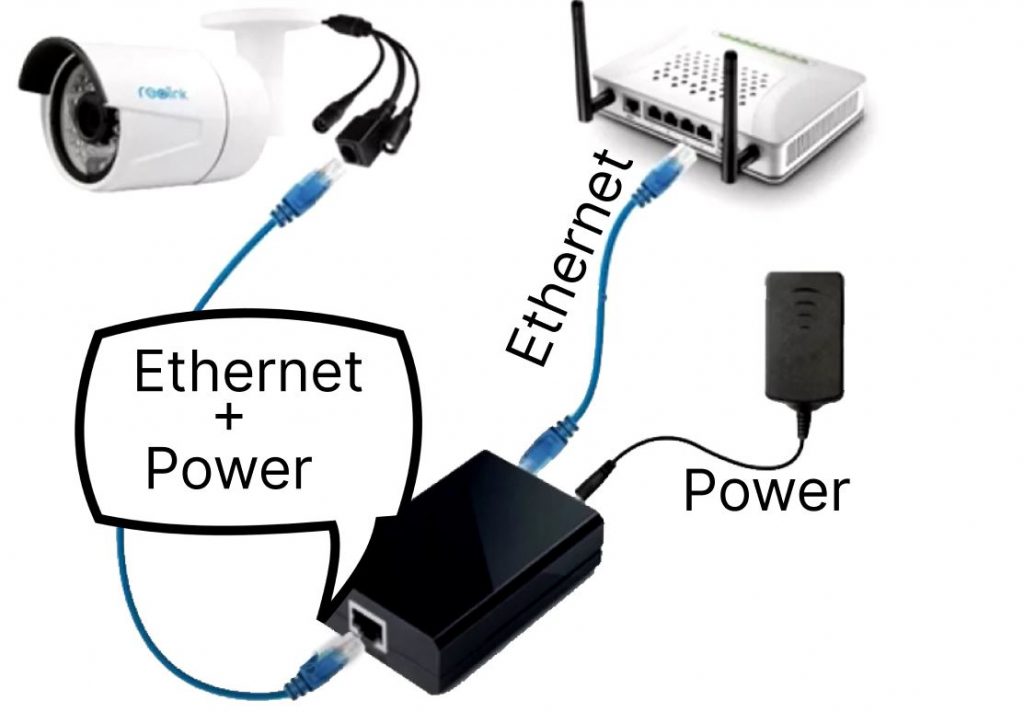 Power Over Ethernet Cable Explained in Easy Steps | GeekOmad