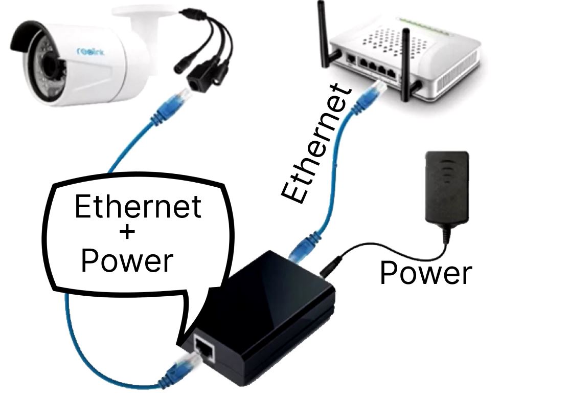 Power Over Ethernet Cable Explained in Easy Steps | GeekOmad