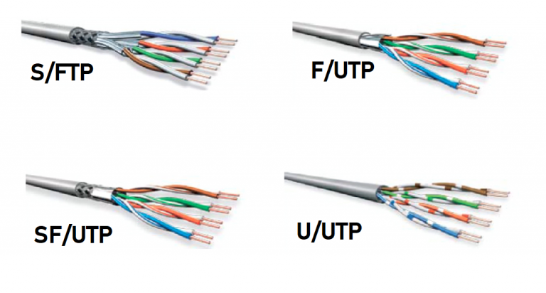 What is an Ethernet Cable? What does It Look Like? | GeekOmad