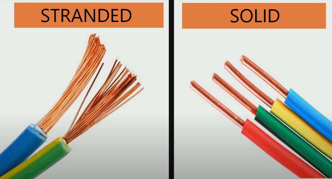 What is an Ethernet Cable? What does It Look Like? | GeekOmad