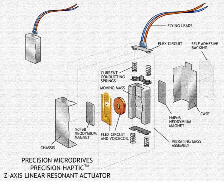 Types Of Vibration In Modern Gadgets | GeekOmad